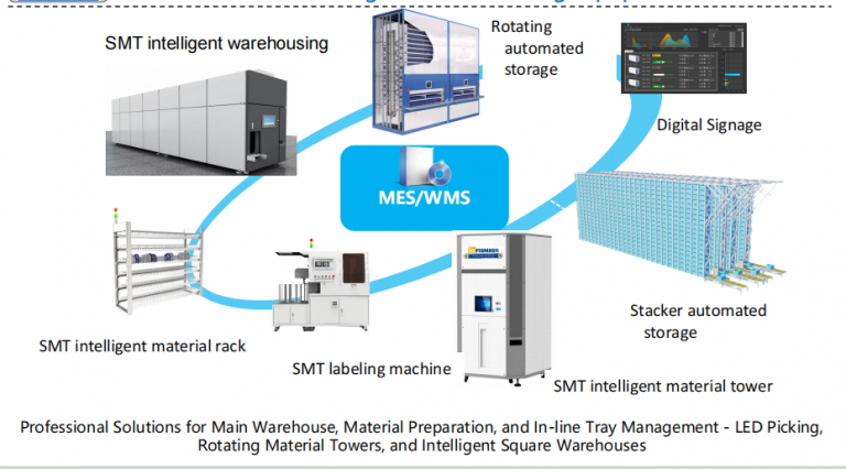 SMD Automated Storage Series